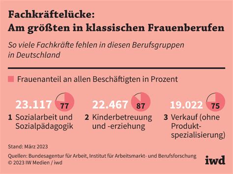 Arbeitsmarkt Iwd De