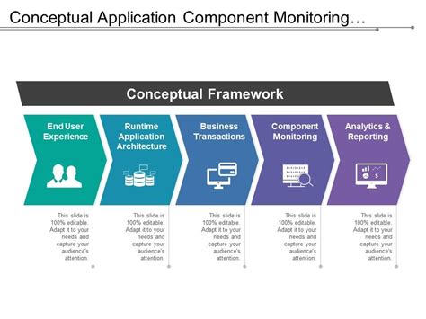 Conceptual Application Component Monitoring Analytics Framework