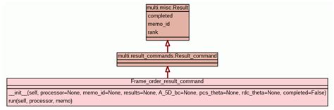 specific analyses frame order optimisation frame order result command