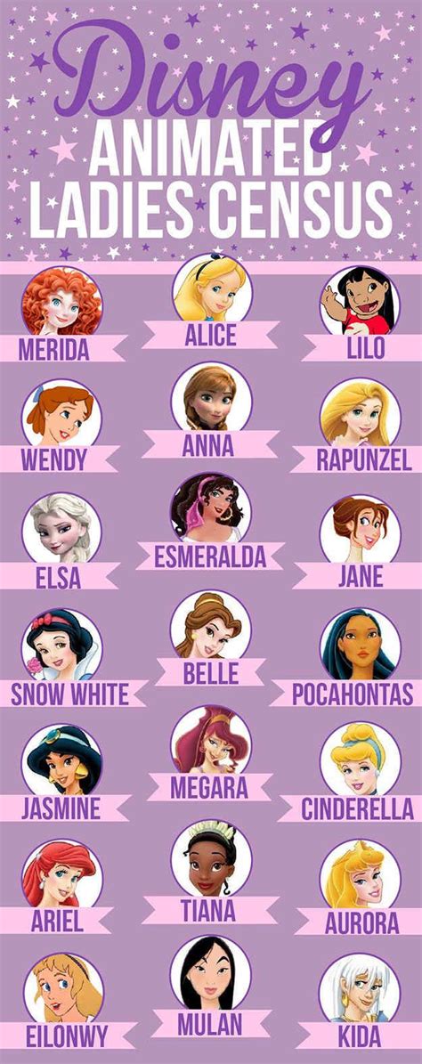 We Did An In Depth Analysis Of 21 Disney Female Leads Putri Disney
