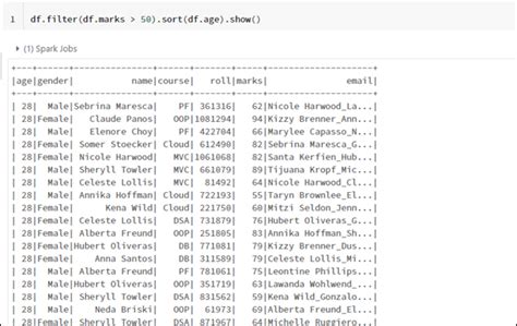 spark dataframes for machine learning applications part 2 cloudthat