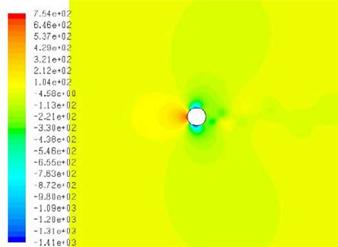 The Drag Coefficient C D Versus Dimensionless Time At Constant Re
