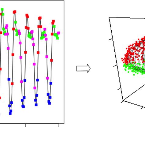 an example segment of the accelerometer data download scientific diagram