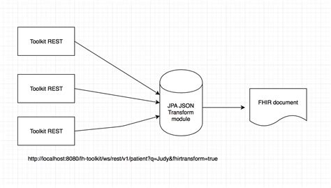 project rest json to fhir json mapping implementation toolkit