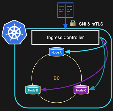 meshy and happy with kubernetes ingress the new stack