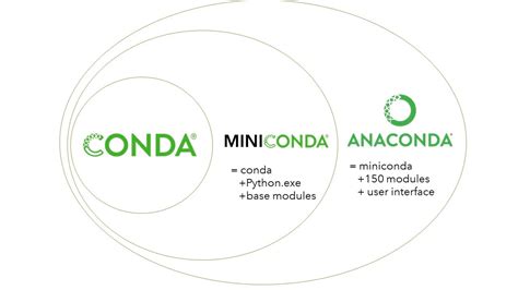 arcgis api for python core concepts part 2 anaconda