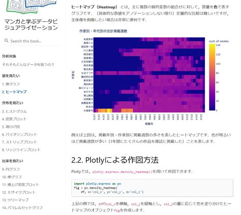ちょまど 千代田まどか on twitter python を使ったデータ分析や可視化についてのチュートリアル 学習するとき学習データが