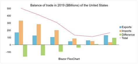 blazor ui controls blazor grid and input controls componentone