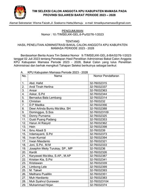 Timsel Umumkan Hasil Penelitian Administrasi Calon Anggota Kpu Mamasa