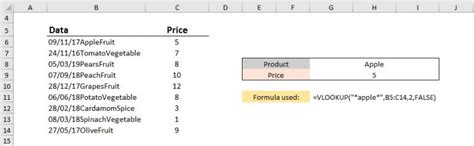 5 advanced excel vlookup tricks you must know