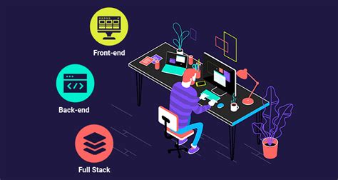 the process of hiring full stack developers for your next project