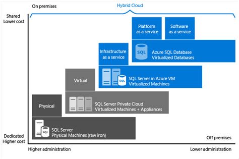 【azure基礎用語解説】「sql database」～azureブログ～｜sb cands株式会社