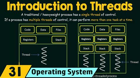 introduction to threads youtube
