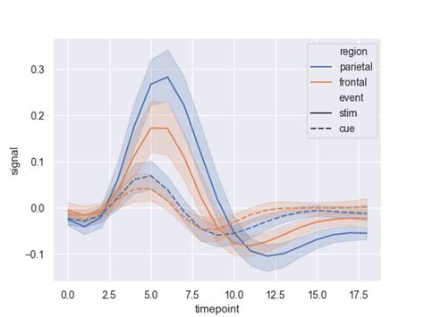 seaborn lineplot — seaborn 0 9 0 documentation