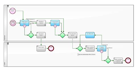 workflow sample episode 524 automation of work with server side