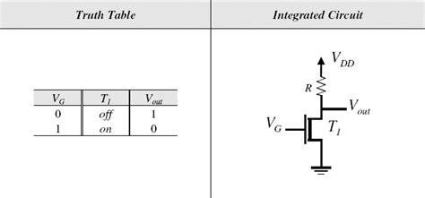 5 4 Nmos And Pmos Logic Gates Introduction To Digital Systems