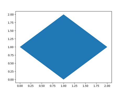 fill plot demo — matplotlib 2 2 2 documentation