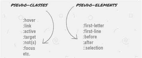 css pseudo classes and pseudo elements w3reign