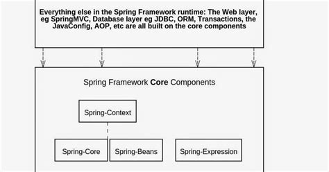 geekabyte difference between beanfactory and factorybean in spring
