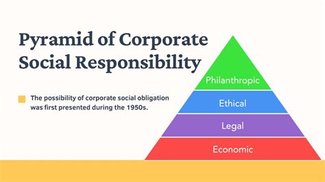 What Is The Pyramid Of Corporate Social Responsibility Speaker Deck