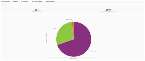 system performance report planview customer success center