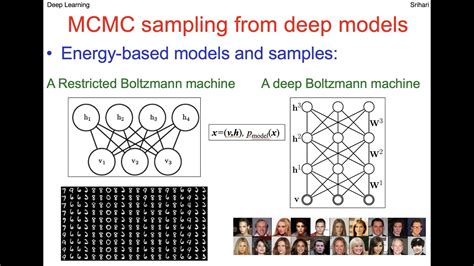 Markov Chain Monte Carlo Sampling Youtube
