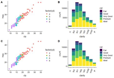 ggplot2 how to plot a specific row in r using ggplot stack overflow images