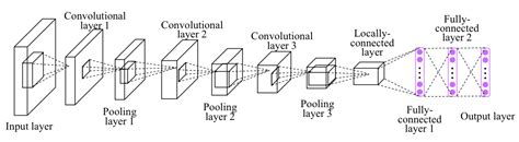 deep representation learning with target coding