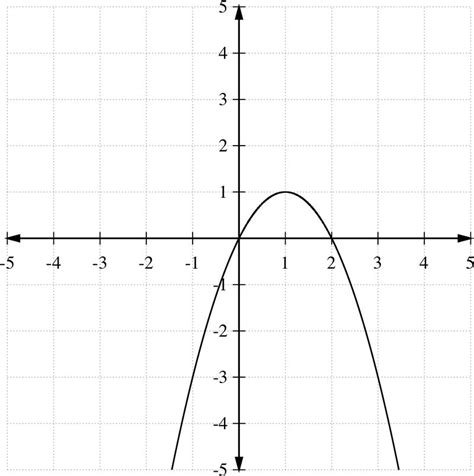 quadratic functions ck 12 foundation