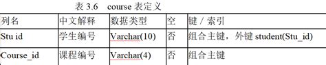 sql server建库建表命令 zys shan的博客 csdn博客 sql建表命令