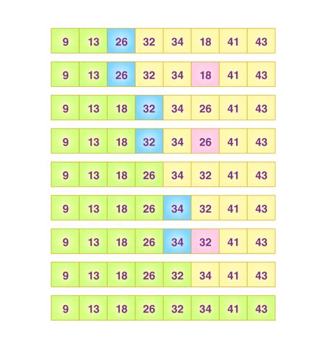 Understanding The Selection Sort Algorithm