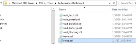 performance dashboard reports in sql server sqlservercentral