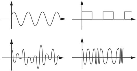 Differences Between Analog Circuits And Digital Circuits Laptrinhx