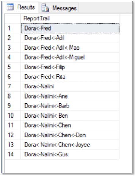 sql server graph databases part 4 working with hierarchical data in