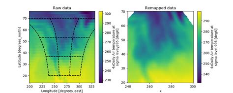 interpolating data — xarray 0 12 3 documentation