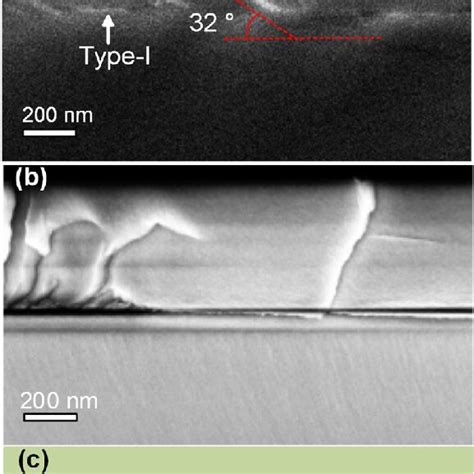 The Defect Evolution In He Implanted Y Cut Ln A Two Types Of Defects
