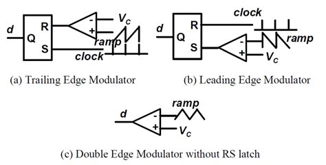 6 The Schematics Of The Pulse Width Modulators Download Scientific