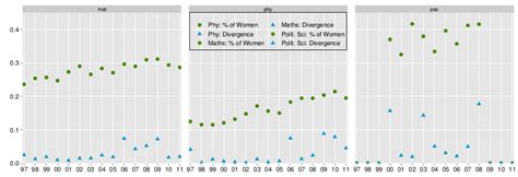 r is it possible to have a subset of variables in a