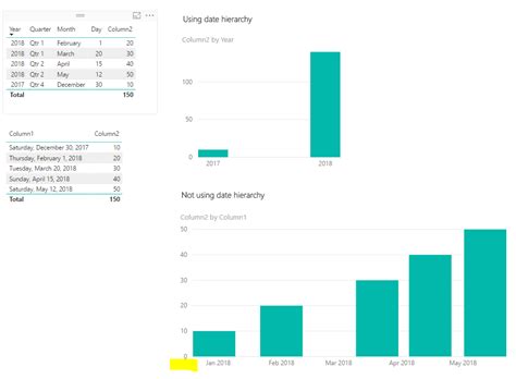 power bi dates in column chart issue carl de souza
