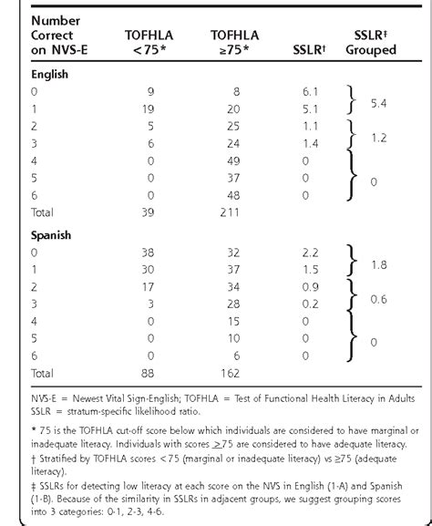 Nutritionally Variant Streptococcus Semantic Scholar