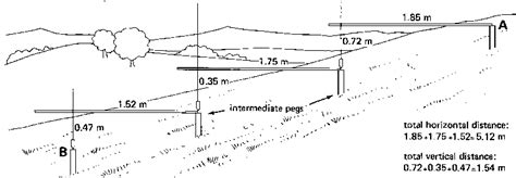3 measuring distances