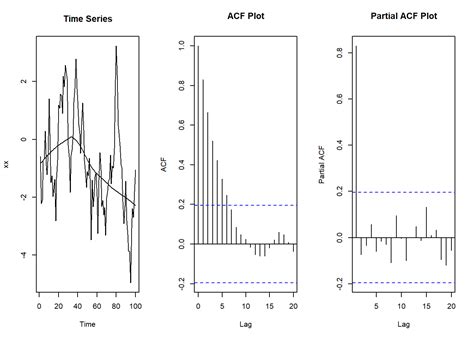 Nonparametric Trend Analysis Charles Holbert