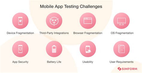 mobile app testing qa s guide to types challenges and best practices