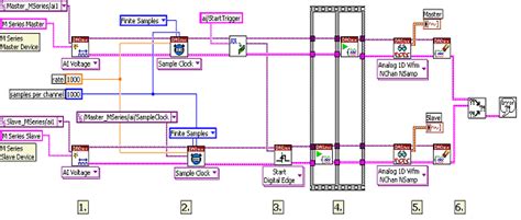 m series synchronization with labview and ni daqmx national instruments