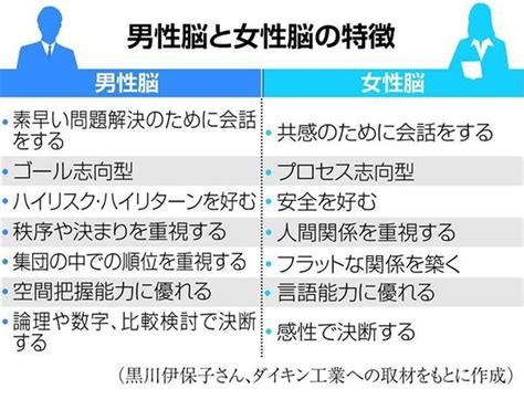男性 と 女性 の 考え方 の 違い 仕事