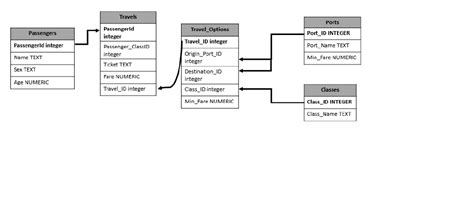 sql inner join two table of 2 column to the same id stack overflow