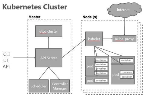 kubernetes introduction gmoインターネットグループ研究開発本部（次世代システム研究室）