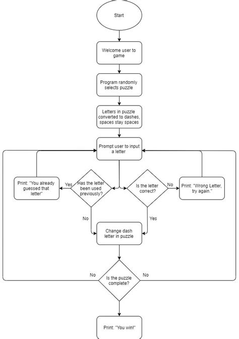 d final algorithm flowchart or pseudocode engr 1181 au19 group g