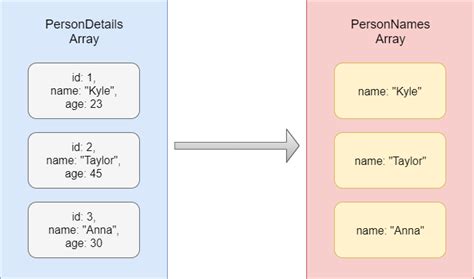 understanding the map function in react js by manusha priyanjalee