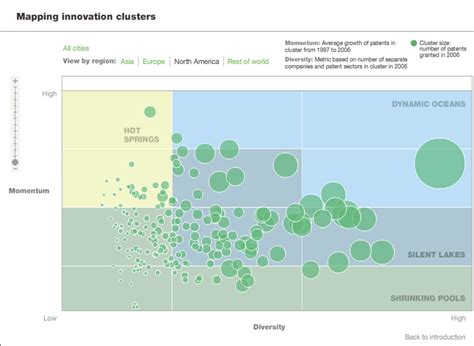 mckinsey maps the world s innovation clusters big think